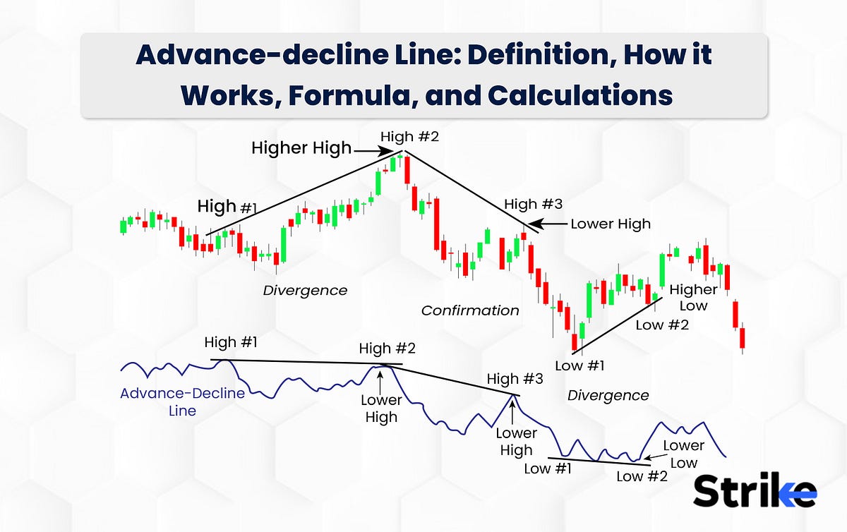 Deciphering the Advance-Decline Line: A Key Indicator in Market Analysis | by Strike Money | Medium