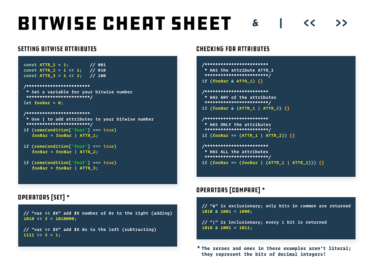 Using JavaScript’s Bitwise Operators in Real Life | by ian m | codeburst
