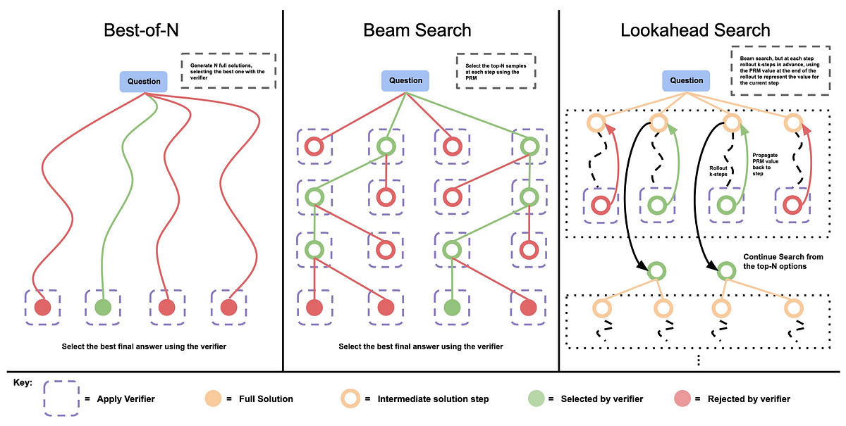 Beyond Model Size: The Future of LLM Optimisation | by David Haberlah ...