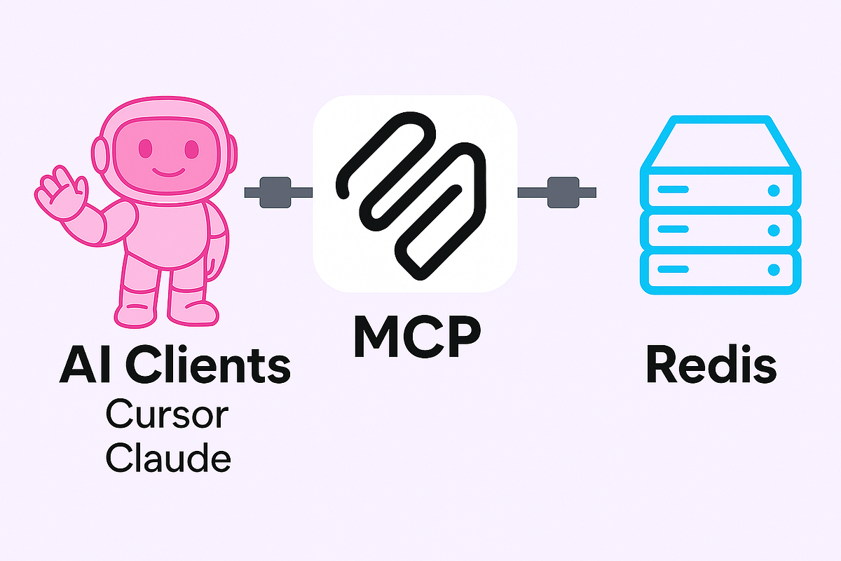 How to Build a Redis MCP Server in Cursor | by Nivedita Sood | Medium