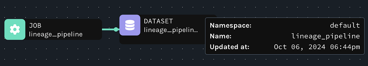 Using Marquez as a lineage tool for Celery — connecting the tasks with ...