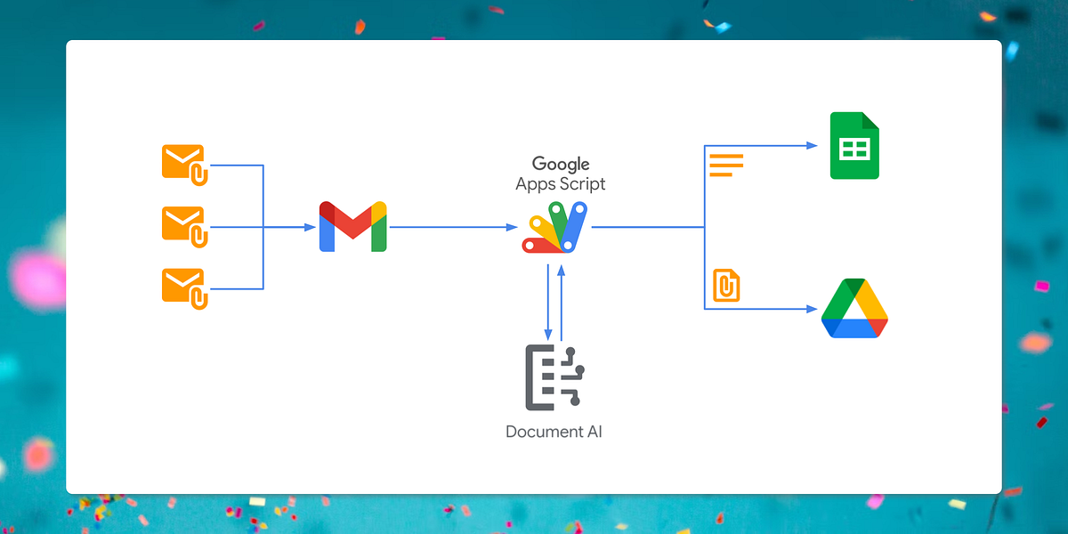 Automate invoice management in Gmail with Document AI and Google Apps Script | by Stéphane Giron ...