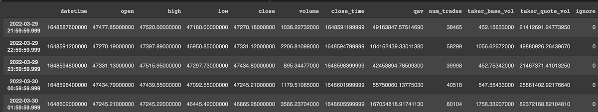 ดึงราคาเหรียญในอดีตจาก Binance ด้วย Python | by NUTHDANAI WANGPRATHAM | QUANT I LOVE U | Medium
