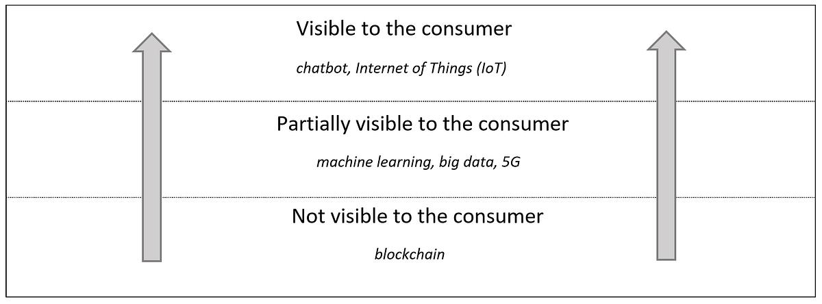 What is trust in Insurtech and is it similar to trust in other areas ...