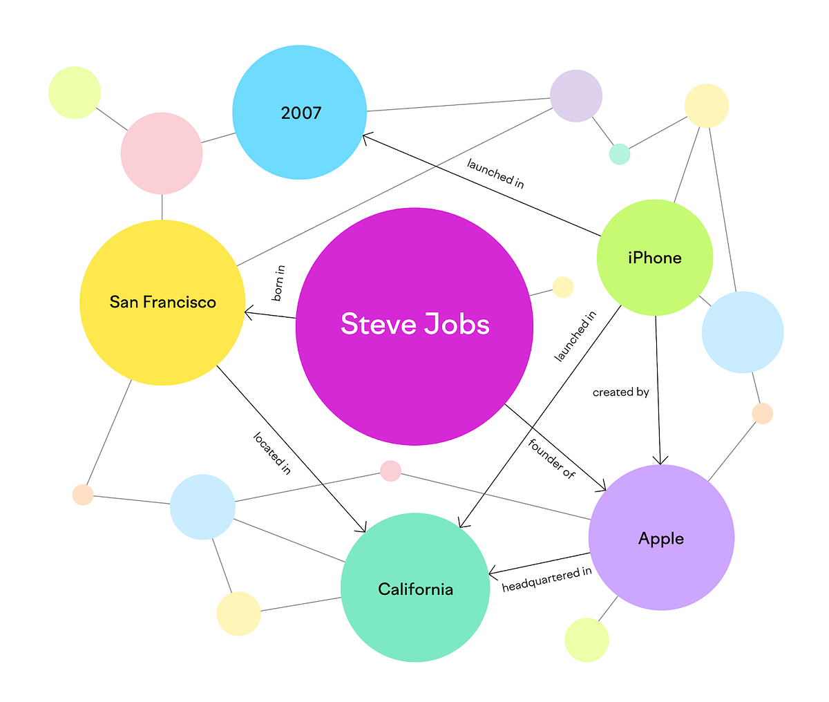 🌐 From Unstructured Chaos to Structured Insight: Building a Graph-RAG ...