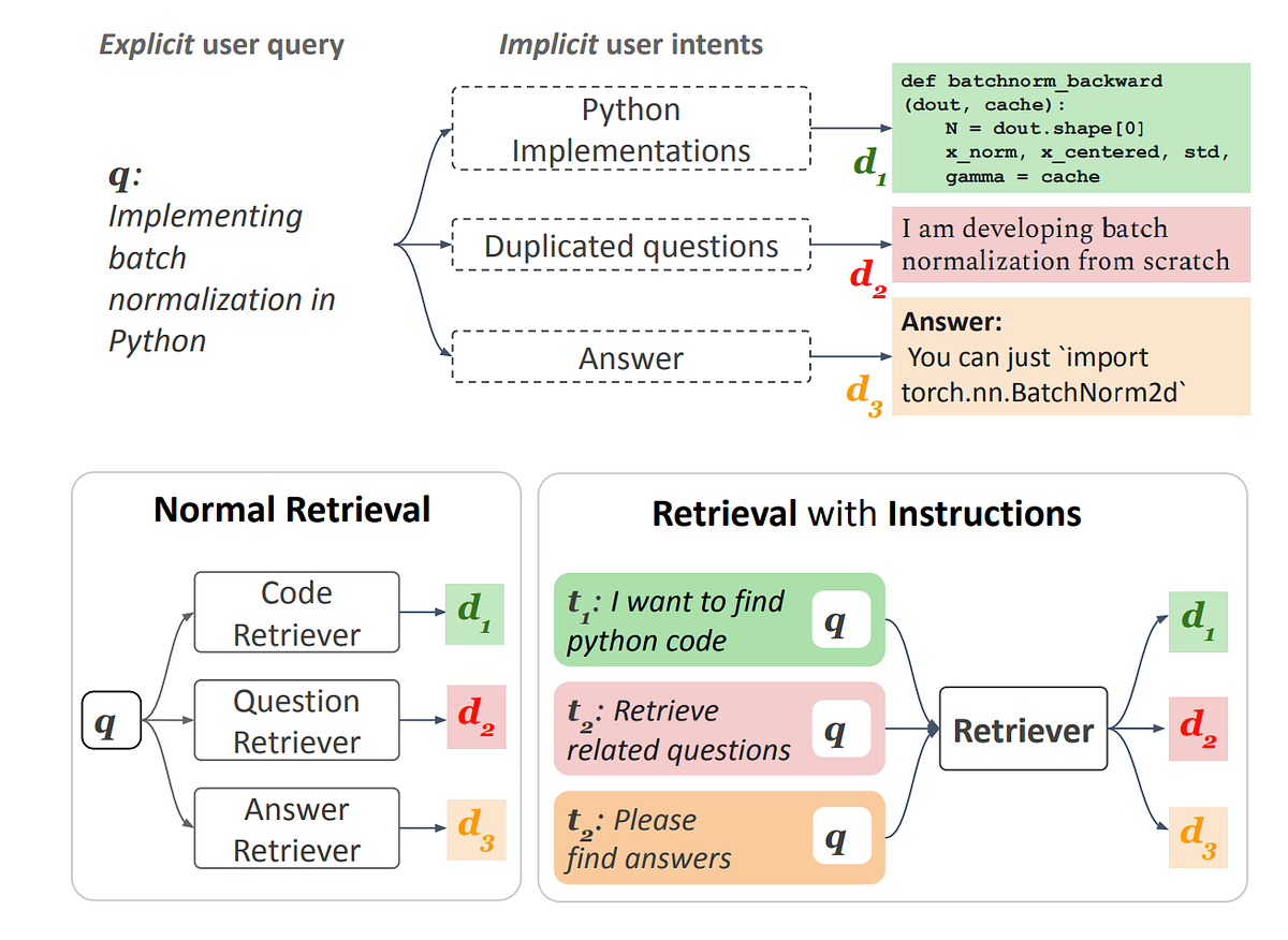 Passage Reranker with instruction? | by AutoRAG | Medium