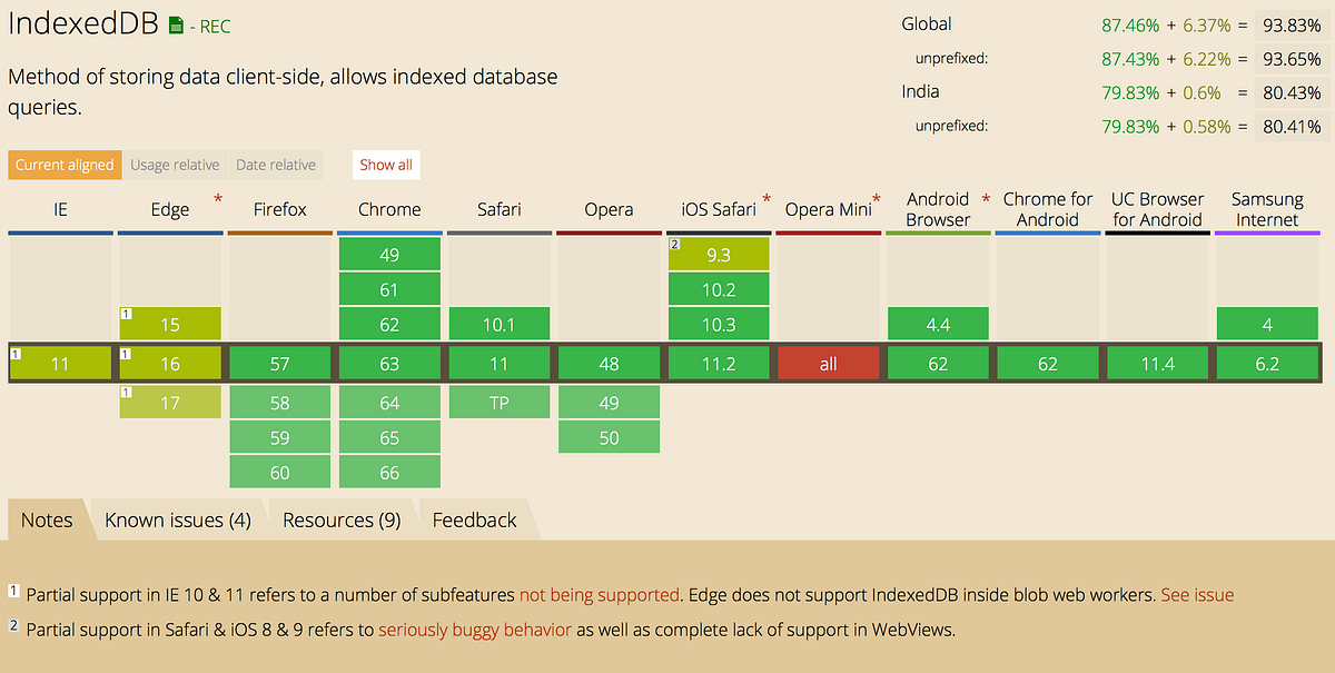 Progressive web apps(PWAs) are coming to a Safari near you | by Mr ...