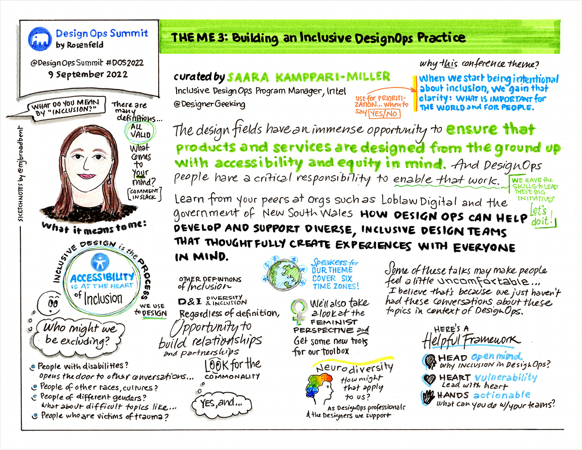 Sketch Note Accessibility. Making visual summaries accessible. | by ...