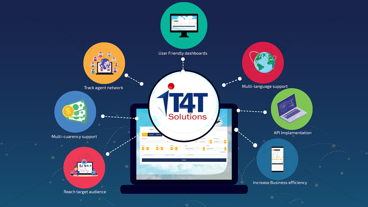 Travel Technology Company. Exploring the World of Travel… | by BlazeBe ...