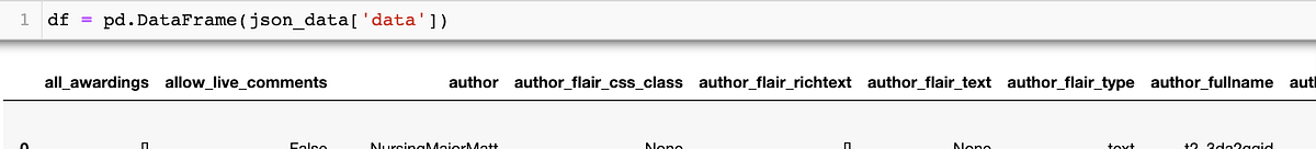 Reddit Pushshift: How to Get Started | by Tzarnik | Medium