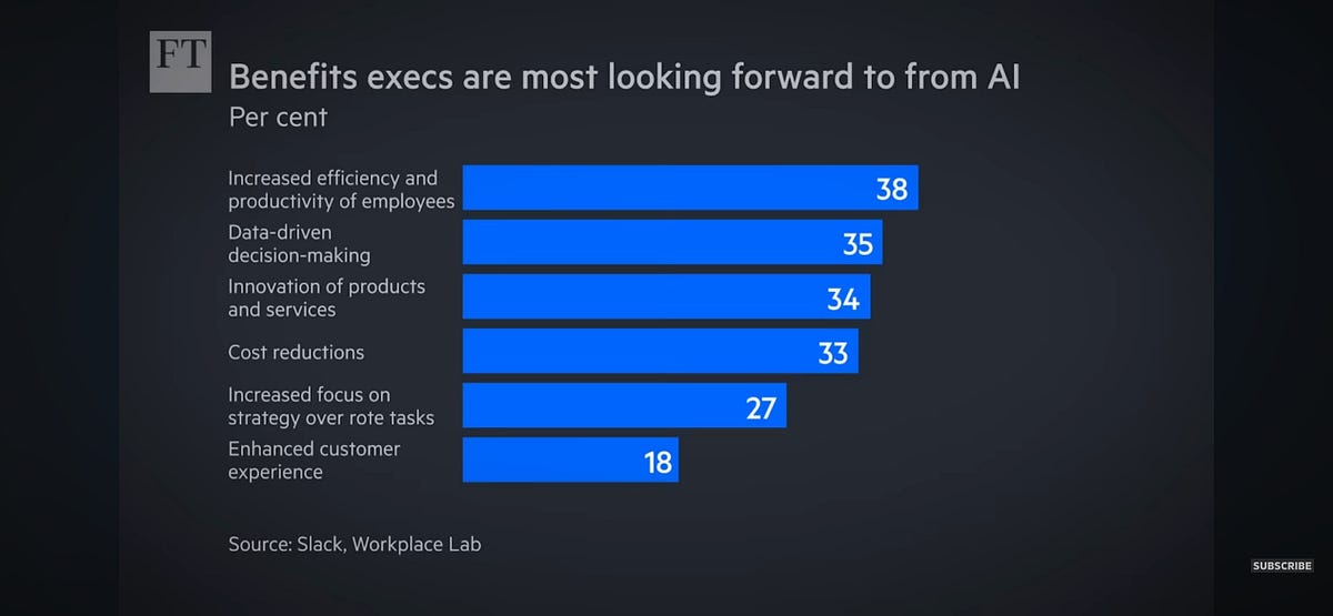 Navigating the Use of AI in the Workplace: The Bright and Dark Sides of ...