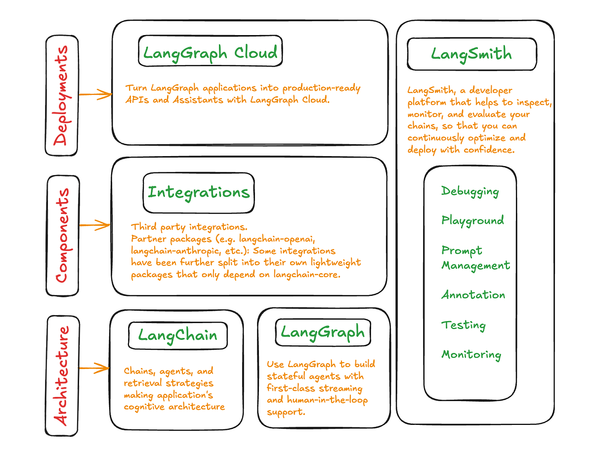 Implementing 12 AI Agent Evaluation Techniques Using LangSmith | by Fareed Khan | Level Up Coding