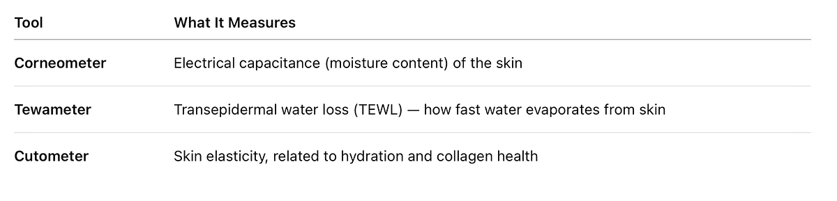 💧 How to Test Your Skin’s Hydration Levels | by The Daily Drip | Medium