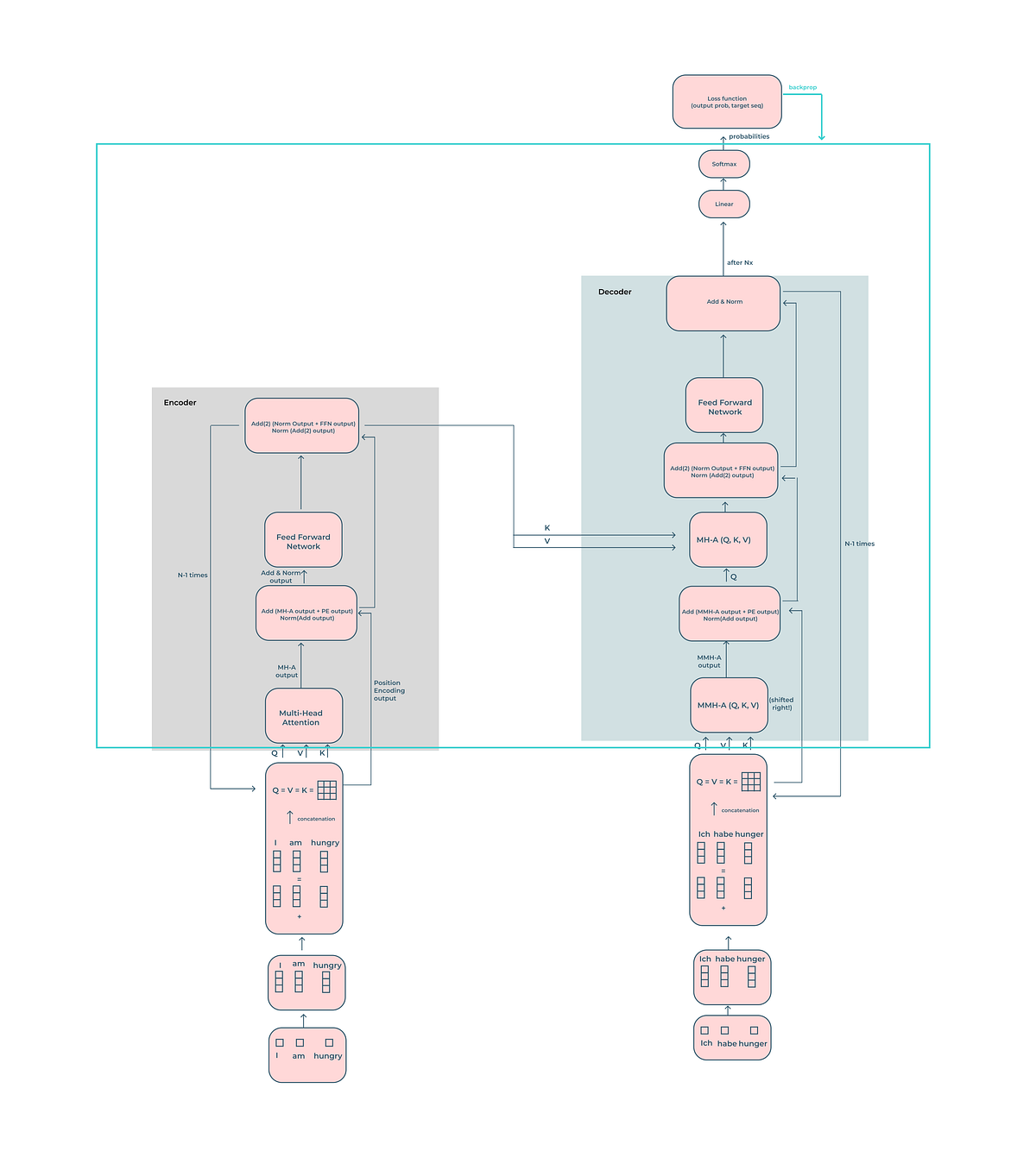Transformers From Scratch part 1. 1) What are the Transformers? | by ...