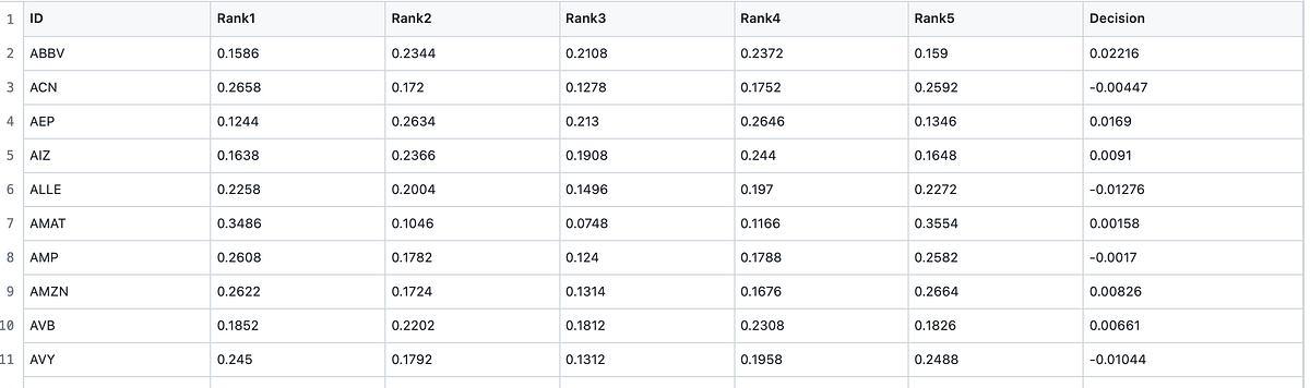 Using The Precise Package To Enter The M6 Financial Forecasting Contest