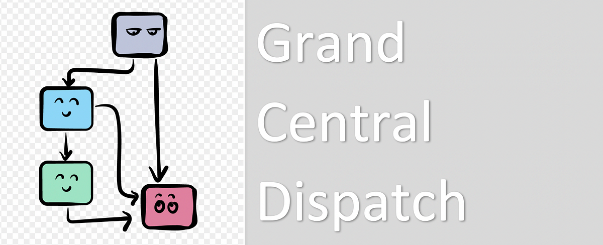Concurrency With Grand Central Dispatch By Pınar Koçak Medium