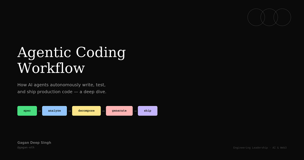 Agentic Coding Workflows: How AI Agents Autonomously Write, Test, and ...
