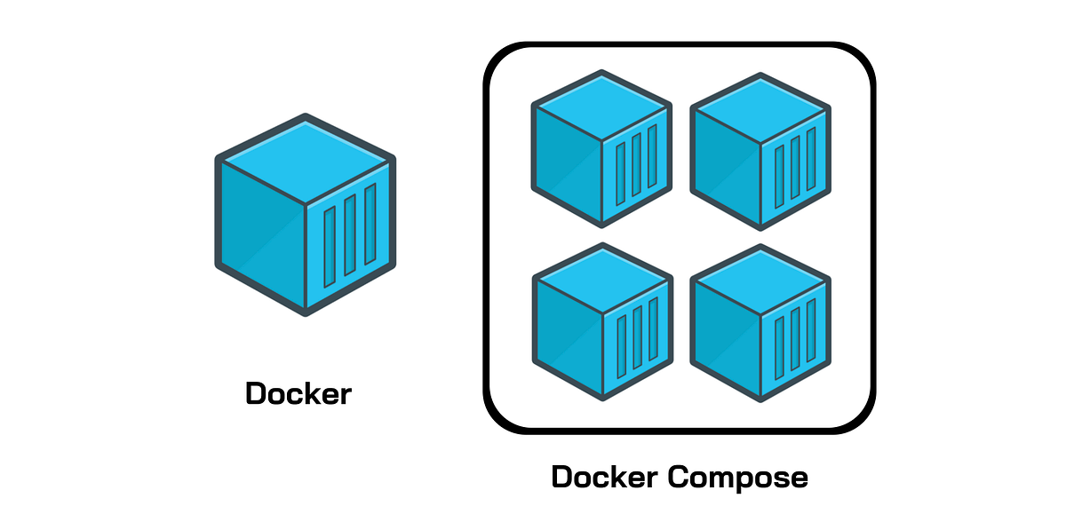Day 18 — Docker for DevOps Engineers. | by Abhay Vishwakarma | Medium