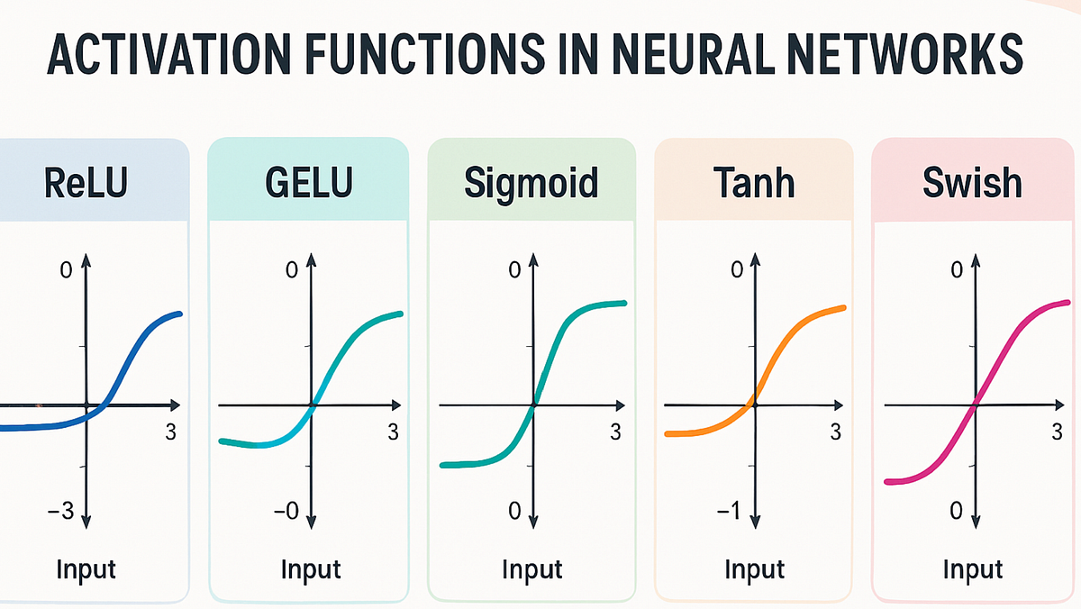 43. Activation Functions in Neural Networks: | by Kiran vutukuri | Medium