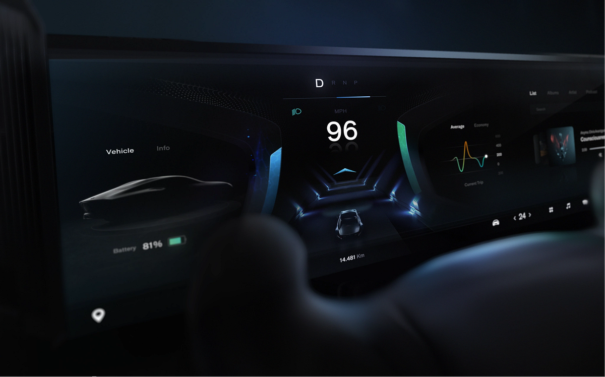 Website Dashboard Inspiration 165 | Best UX/UI Design Agency | TMDesign
