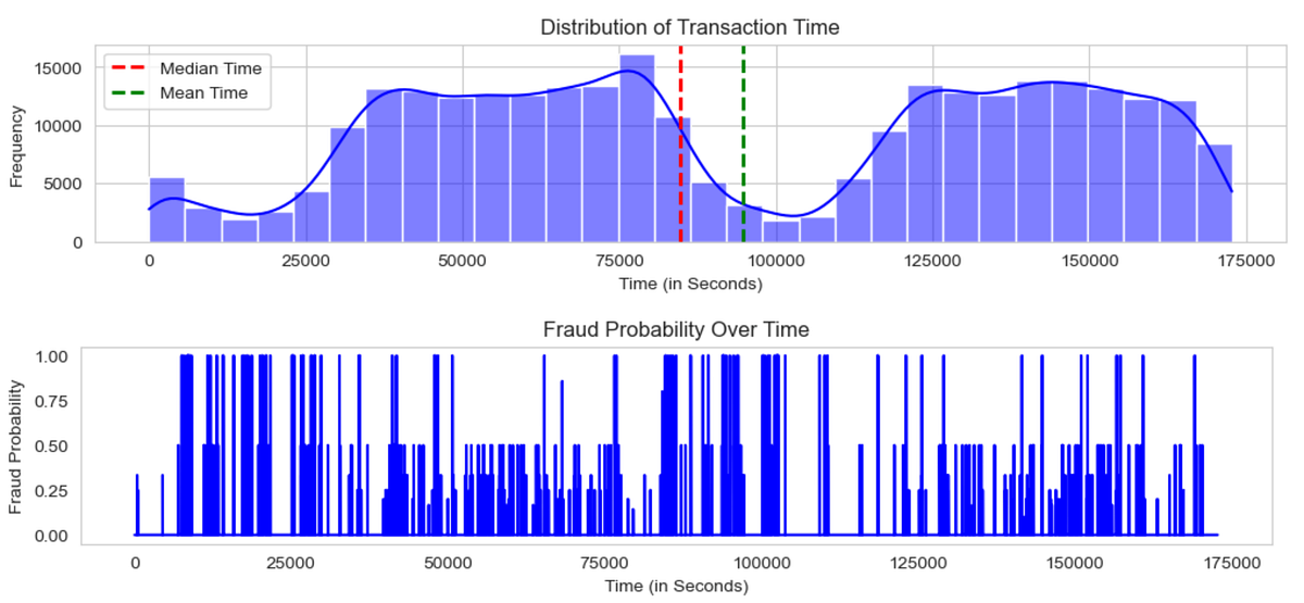 Anomaly Detection: End-to-End Real-life Bank Card Fraud Detection with ...