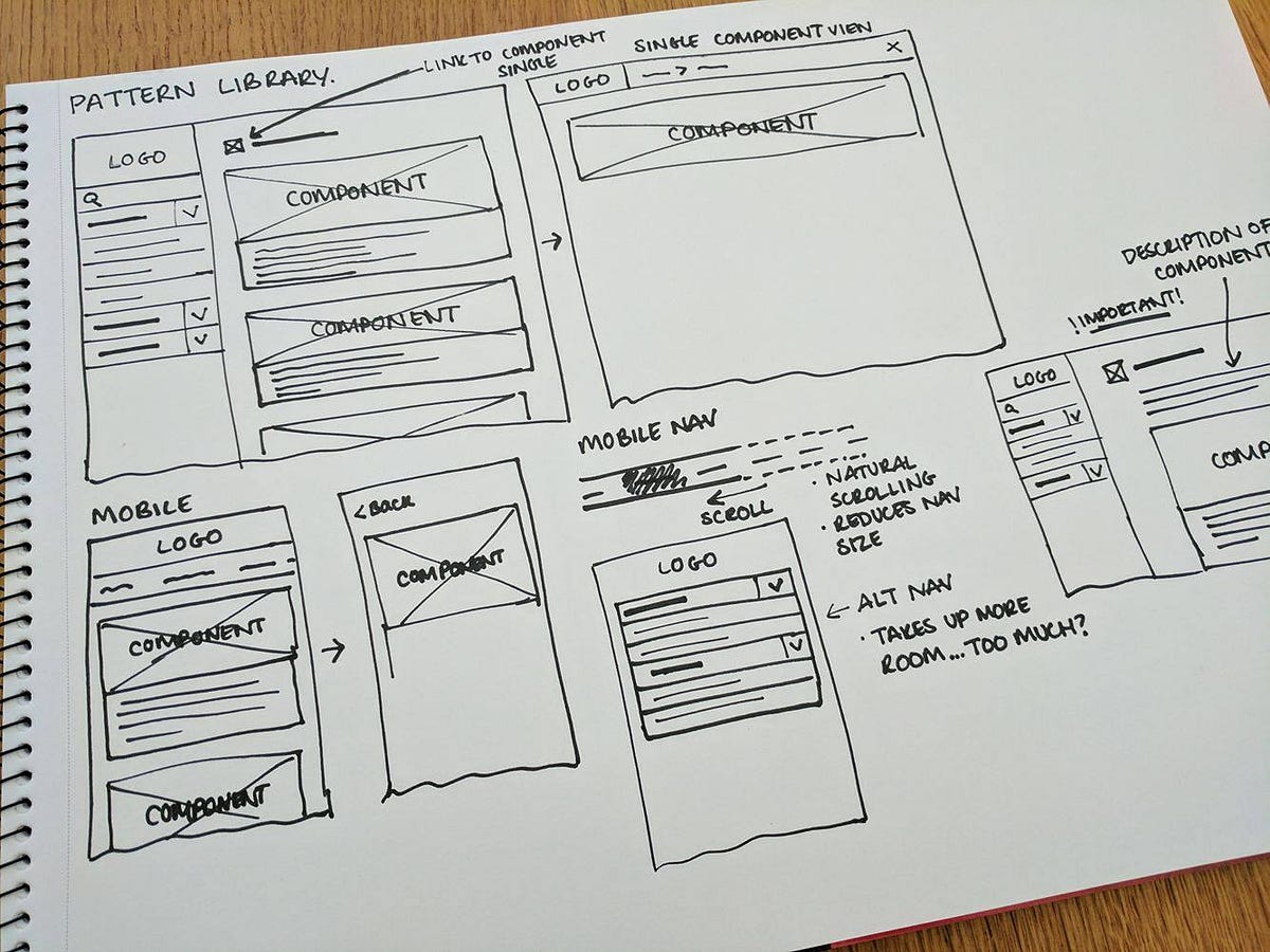 Pattern Libraries. Pattern Library… | by Natasha Hockey | Prototypr