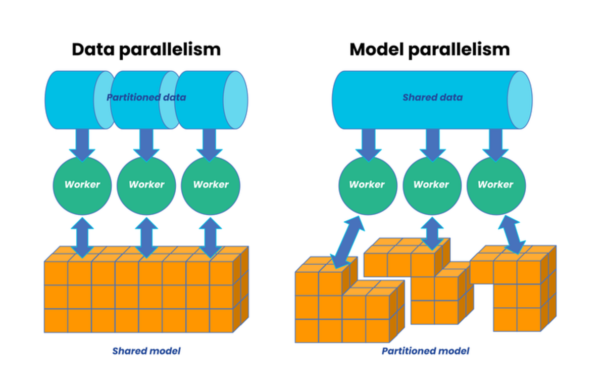 Basics of Distributed Training — PyTorch edition | by Rohit Kewalramani ...