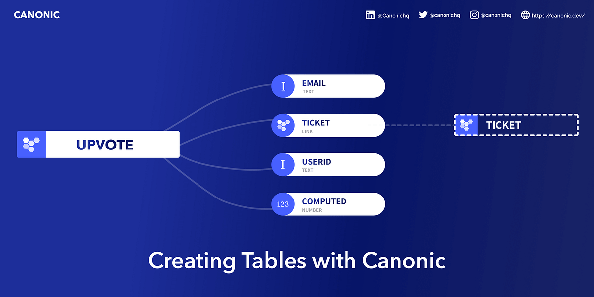 How to Create a Database Tables in Canonic | by Canonic | Canonic.org ...