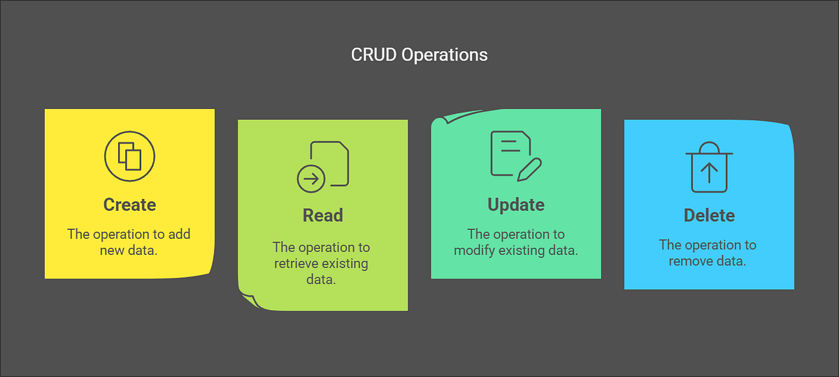 CRUD Operations in React. (JSON Server) | by Shreya Patel | Nov, 2025 | Medium
