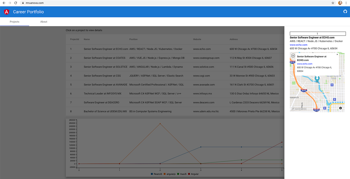 Angular 10 with material design. career portfolio updated with angular ...