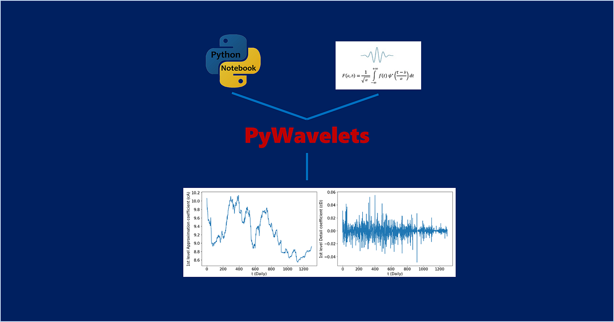 A Real-World Project of Single-Level Discrete Wavelet Transform of 1D Time Series | by Dr ...