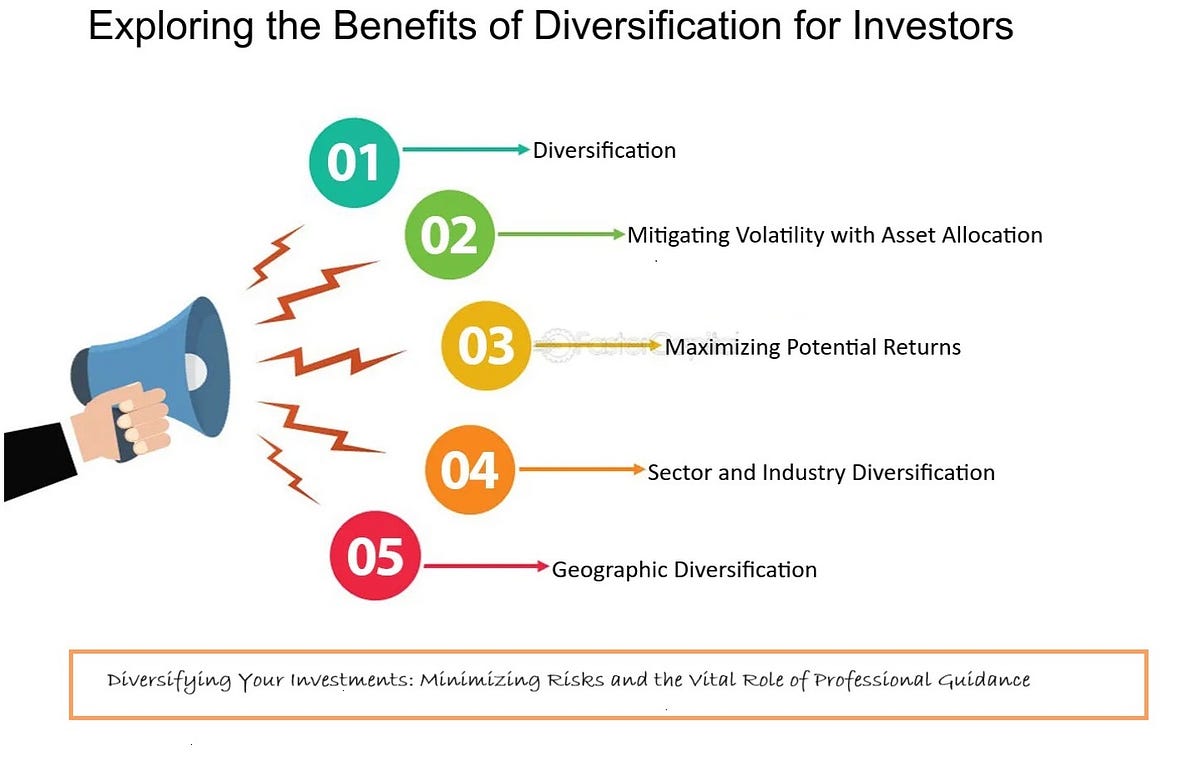 The Importance of Diversification in Investment: Mitigating Risks and ...