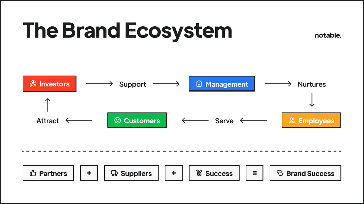 Discover the Benefits of Engaged Brand Communities: How to Build a ...