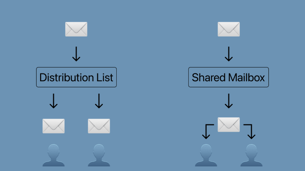 Distribution List Vs Shared Mailbox: Which is Best? | Medium