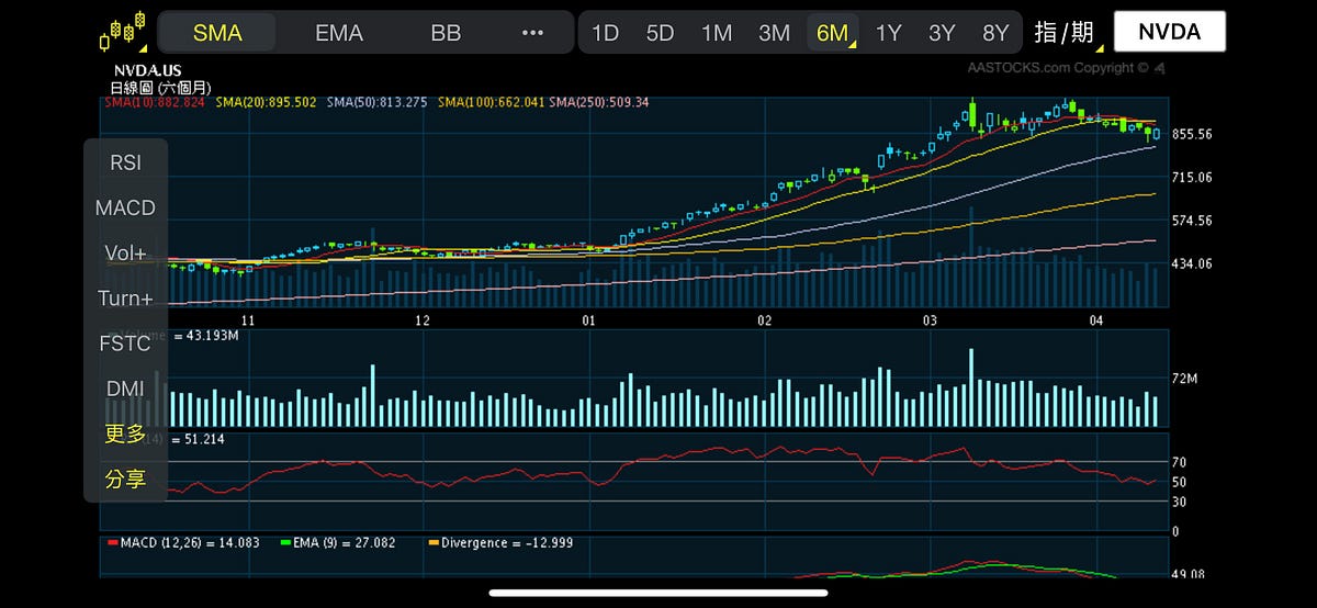 NVIDIA’s stock price has recently surged, but ESG investment managers ...