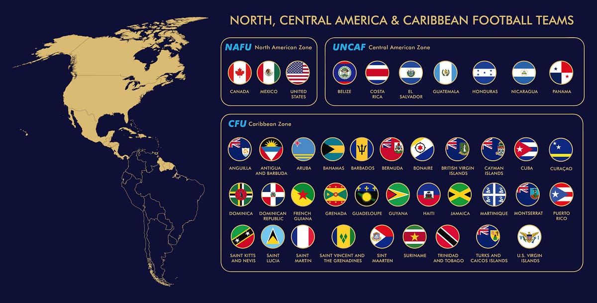 CONCACAF Success from Dual Nationals | by Austin S. Terry | Medium