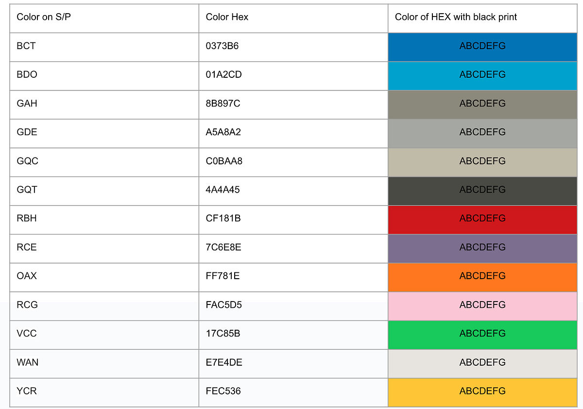 The color of Signature Plastics SA-P profile | by tenpapa | Medium