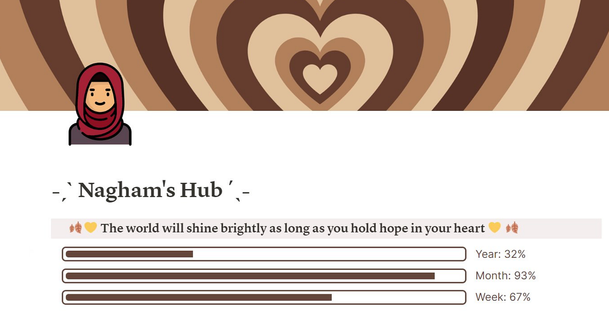 5 Notion Dashboards to Inspire Your Next Build in 2022 | by Francesco D ...
