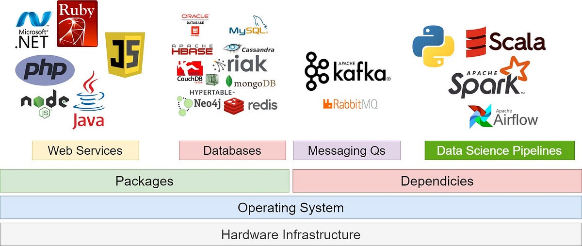 Scalable Ml In Production How Data Science Can Be Applied With A
