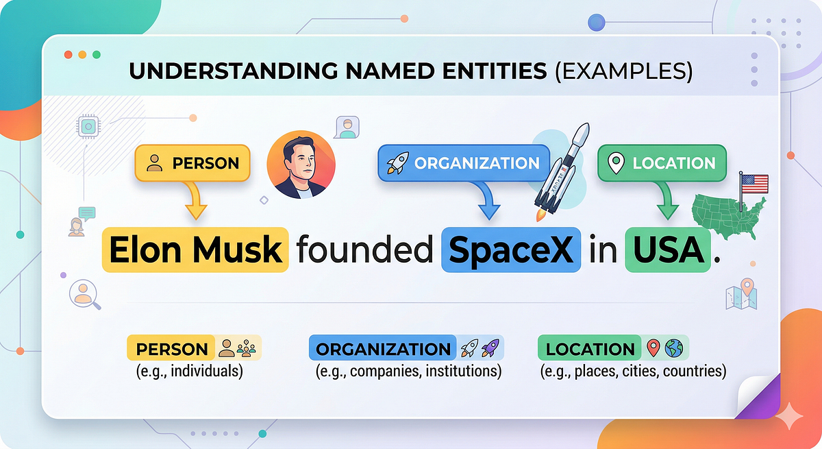 Understanding NLP Token Classification Tasks: How Machines Actually ...