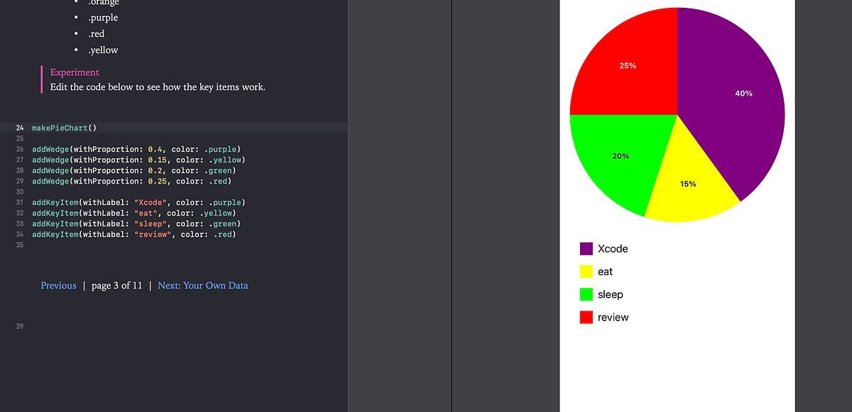 #13 Data Visualization 練習 - Timmy-Luo - Medium