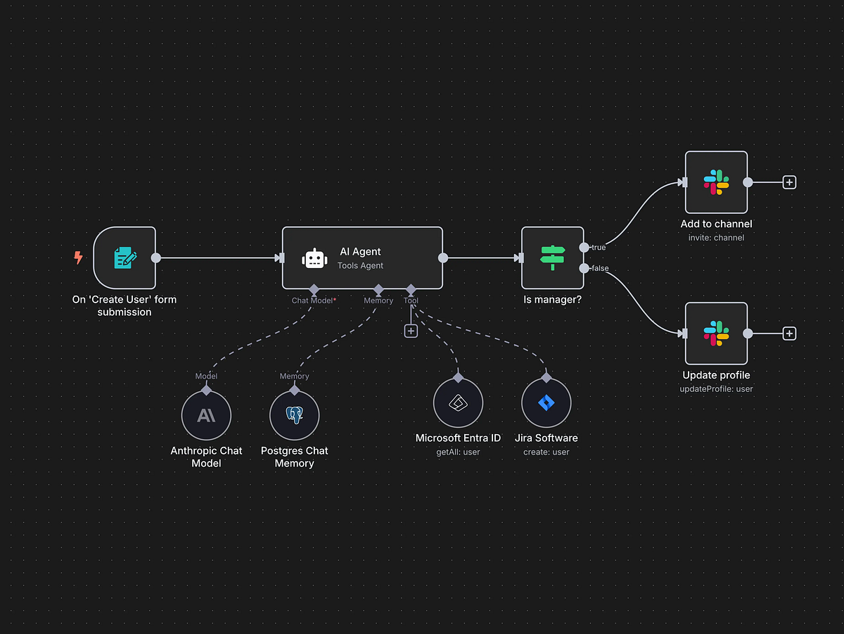 CVE-2025–68613: Critical RCE di Platform Otomasi n8n (CVSS 9.9) | by ...