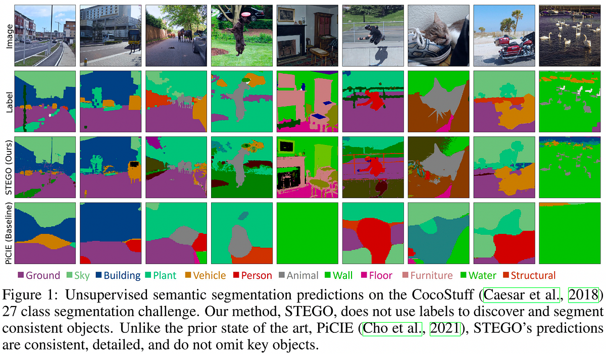 Simple Review: Unsupervised Semantic Segmentation by Distilling Feature Correspondences | by ...