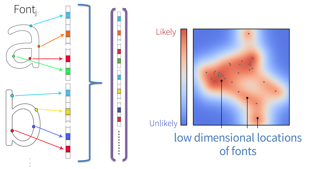 Two research trends in Computer Vision (and one caveat) | by Antonio ...