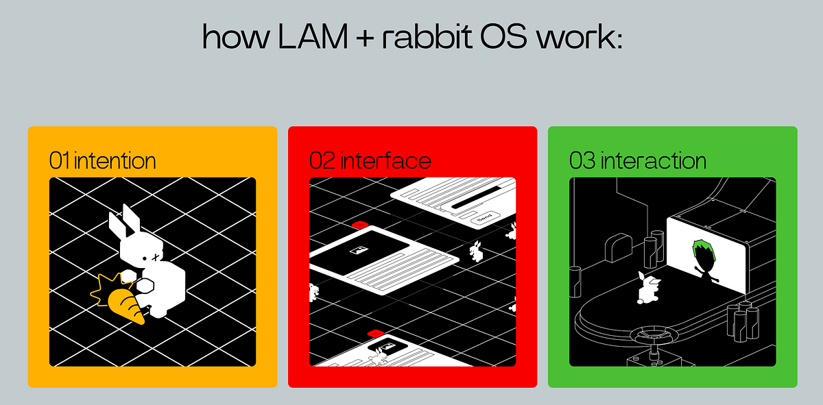 The Rise of Large Action Models: Beyond Predictions, Towards Actionable ...