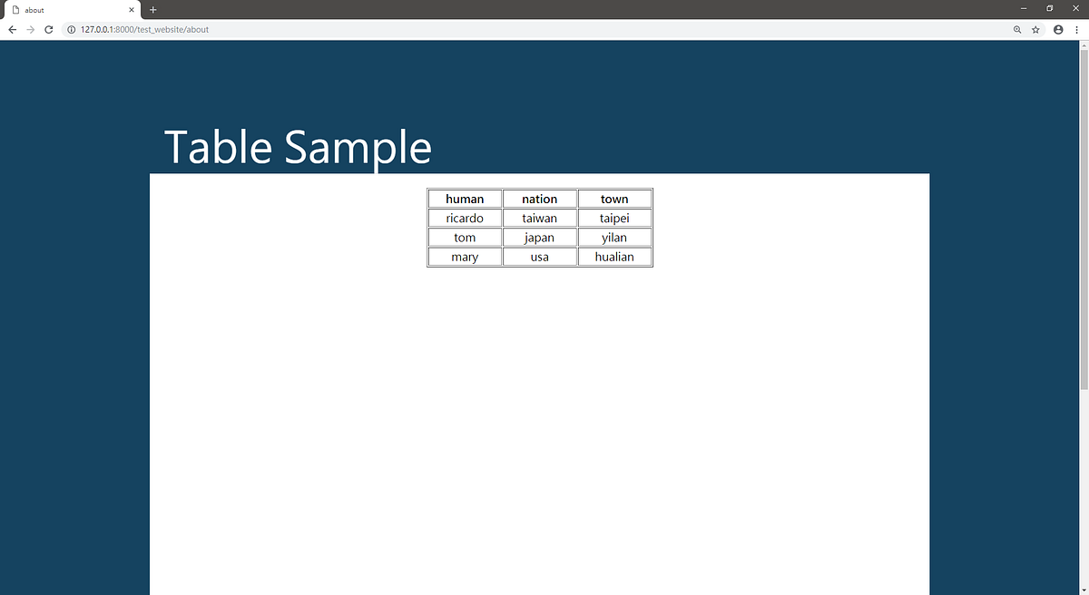 Python Django 框架 Pandas DataFrame 顯示於Html教程 | by Ricardo S. Chao | Aug, 2020 | Medium | Medium
