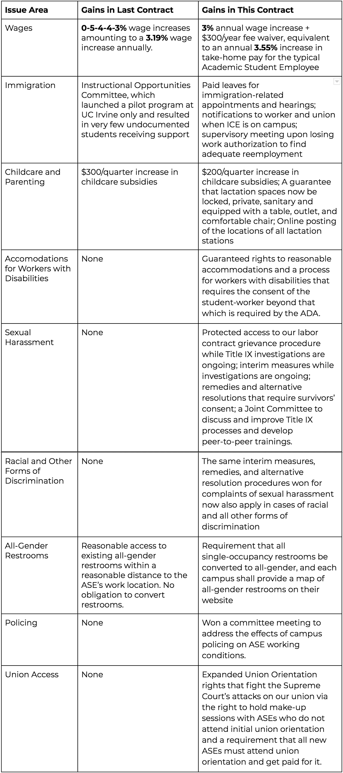 The Case for Yes. The proposed contract is a very strong… | by ...