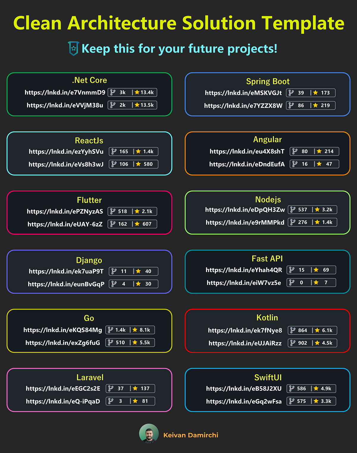 Clean Architecture Solution Template | by Keivan Damirchi | Medium