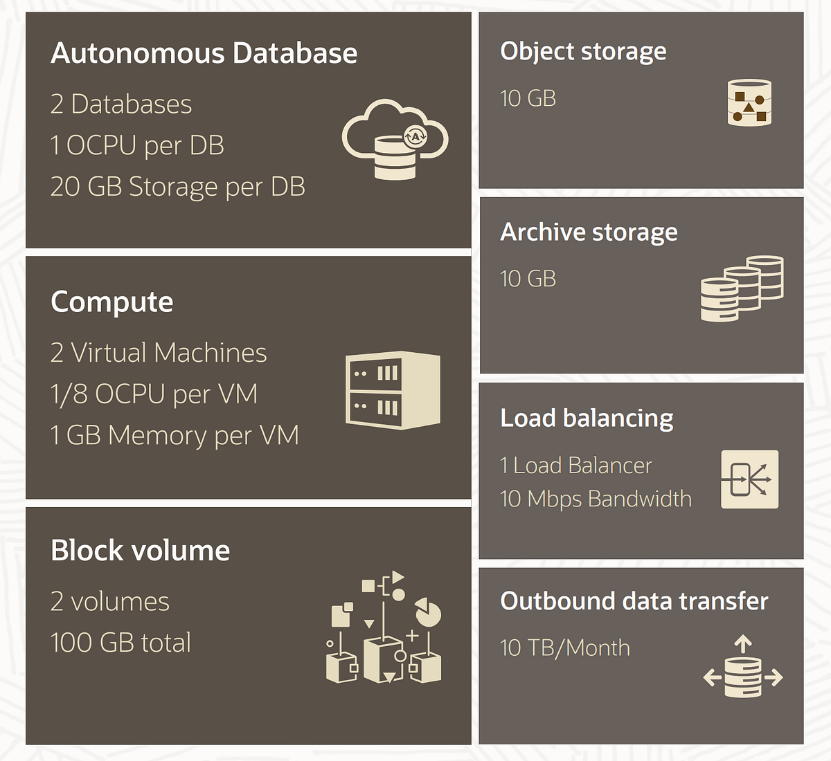 The Oracle Cloud Free Tier. The New “Always Free Service”s… | by Franck ...