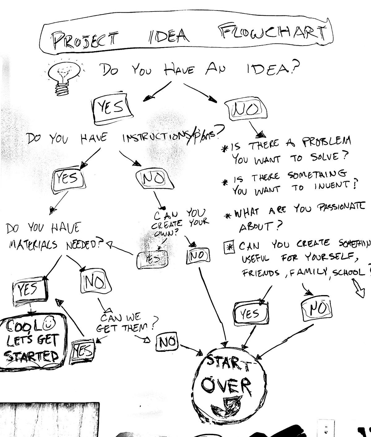 How to Get Started on a Project. Getting started can be the most… | by ...